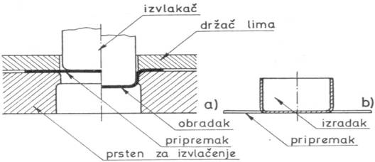 OBRADA METALA PLASTIČNOM